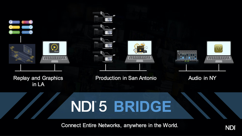 NDI® 5 Moves Video & Audio Anywhere In The World – For Free | LIVE ...